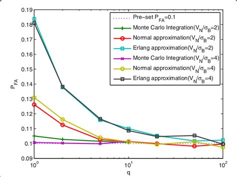 Comparison Of The Joint Pdf Approximation Tests Showing The Bias In P Download Scientific