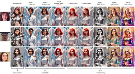 Instantid Generates Identity Preserving Images In Seconds Mlwires