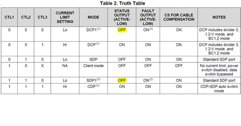 TPS2549 STATUSpin Interface Forum Interface TI E2E Support Forums