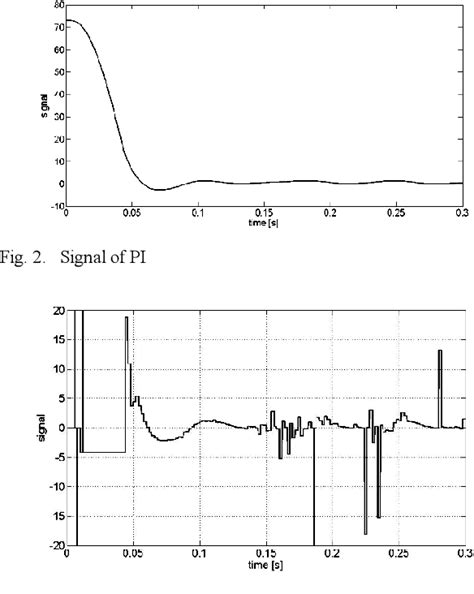Figure 2 From Adaptive Vector Control Of Induction Motor Drives By Optimal Adaptive Observer