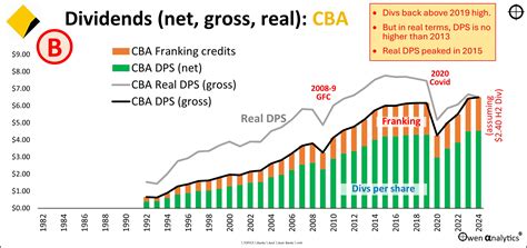 Cba In 7 Charts The ‘steven Bradbury Of Australian Banking Now Suddenly A ‘growth Stock