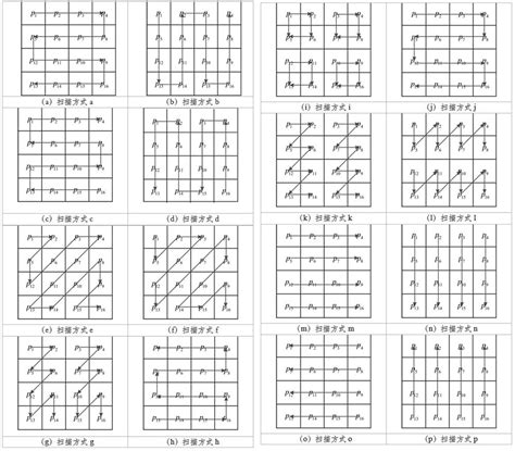 Reversible Information Hiding Method Based On Pixel Value Sorting Eureka Patsnap