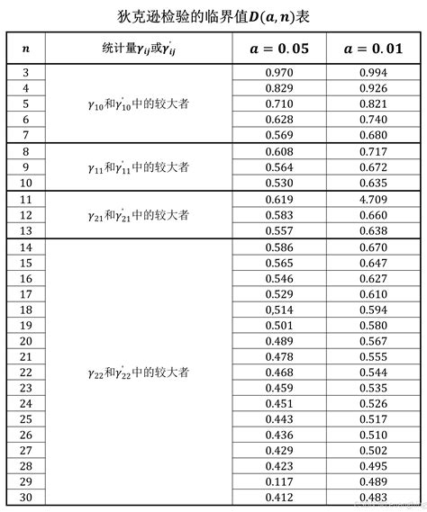 粗大误差的剔除准则肖维勒准则 Csdn博客