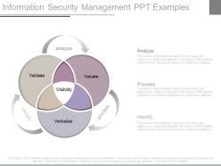 Information Security Management Ppt Examples PowerPoint Design Template Sample Presentation