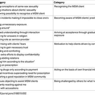 Categories And Sub Categories Download Table