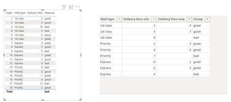 solved group data based on multiple conditions microsoft fabric
