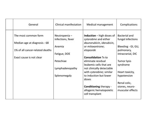 Four Leukemia Types I Created Some Useful Writing Material Hope It