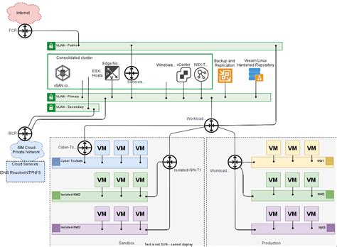 Ibm Cloud Docs