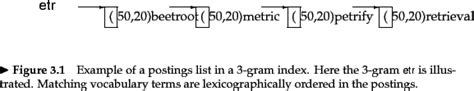 K Gram Indexes For Wildcard Queries