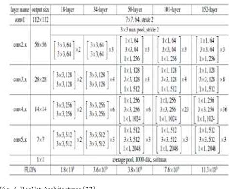 Figure 4 From Deep Learning Based Impostor Detection By Invariant Features From Nir Finger Vien