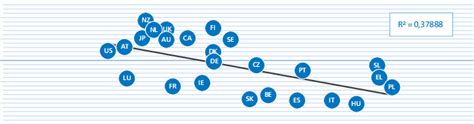 Relationship Between Labour Market Efficiency And The Size Of The Download Scientific Diagram