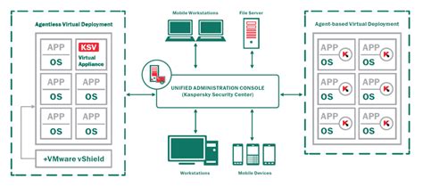 Virtualization Security • Sirius Information Technologies