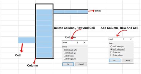 MS Excel म Cell Row और Column ऐड और रमव कस कर Dailytechreview