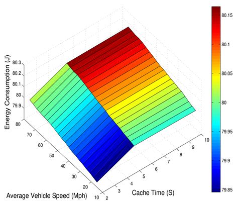 Towards Delay Tolerant Networking For Connectivity Aware Routing Protocol For Vanet Wsn