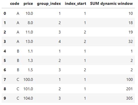 Python How To Calculate Sum Of Column In A Filtered Table Saved Within A Row Dynamic Window