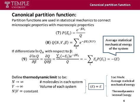 Statistical Thermodynamics Lecture Canonical Ensemble And The