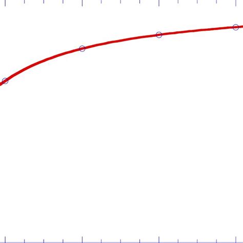 Particle Density In The Stationary State Of The Diffusion Coagulation Download Scientific
