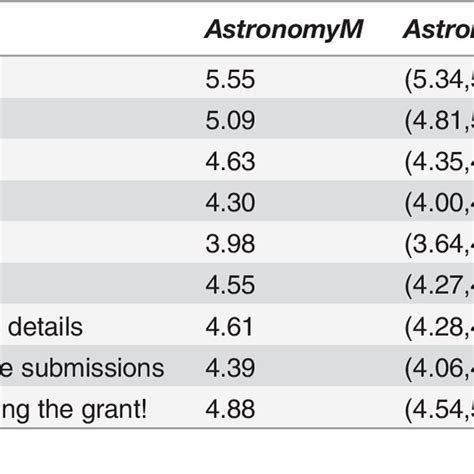 Numerical Result From The Piecewise Smooth Mumford Shah Level Set Download Scientific Diagram