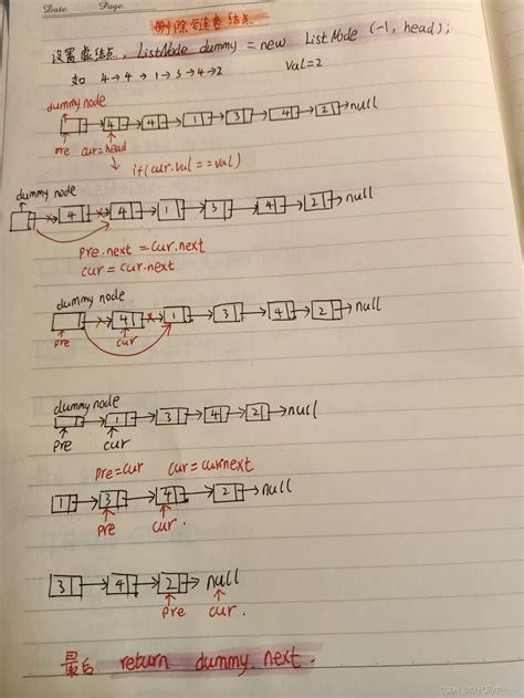 Day3数据结构与算法（java） 链表虚拟头节点）链表虚拟节点 命名 Csdn博客
