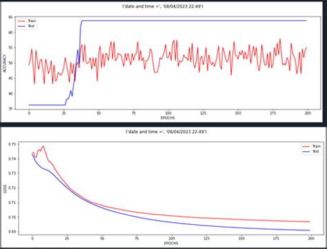 Dropout Question Val Accuracy Train Accuracy Vision PyTorch Forums