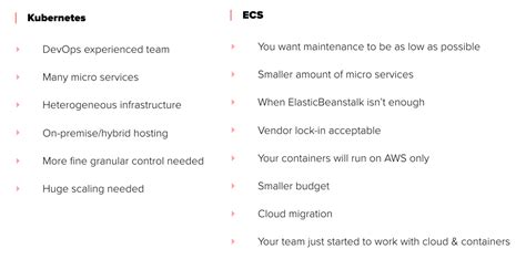 Микросервисы Java Spring Boot на Aws Ecs для зарядки Вашего Kubernetes