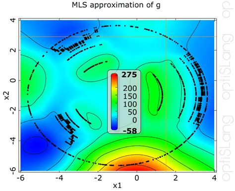 2d representation of the moving least square approximation of the