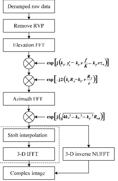 flow diagram of the proposed image reconstruction method download