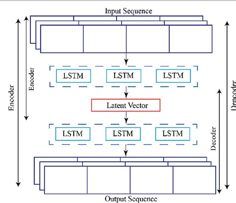 Figure 3 From A Deep Semi Supervised Machine Learning Algorithm For