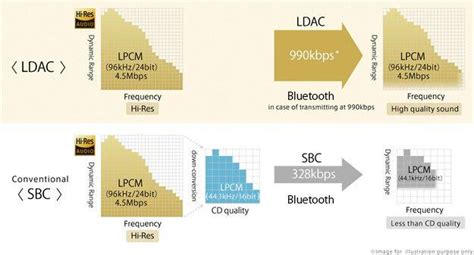 Linux AAC AptX AptX HD LDAC Bluetooth звук