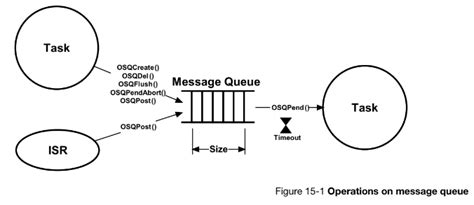 μc os iii ch 15 message passing programming archive