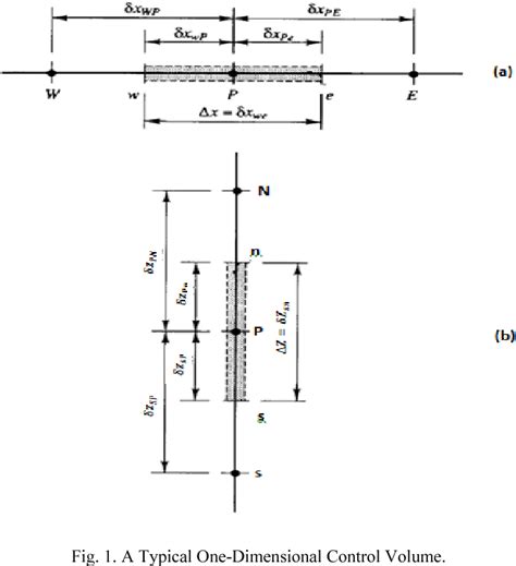 Figure 1 From Numerical Simulation Of Unsaturated Flow In Porous Media