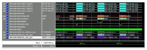 Computer Simulation Of AES Cipher Download Scientific Diagram