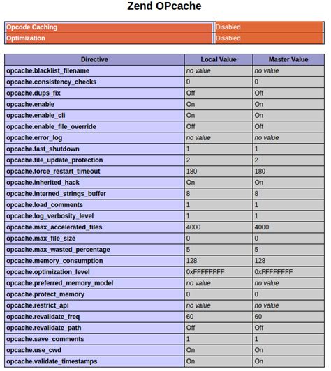 Caching Enable PHP 5 5 OPCache Stack Overflow
