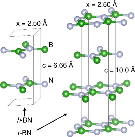 Ab And Abc Stacking In The Hexagonal Left And Rhombohedral Right Bn Download Scientific