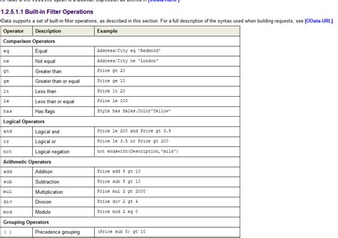 Filter Lov Dates Context Variables Ifs Community