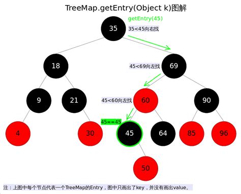 Map Treeset Treemap Java