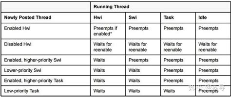 小众rtos Ti Rtos一文速览 知乎