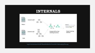 Lightweight Static Code Analysis With Semgrep PPTX Web Development Internet