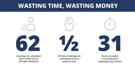 Best Practices To Make Your Qa Meetings More Effective Qatestlab Blog