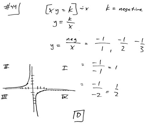 The Graph Of The Equation Xy K Where K