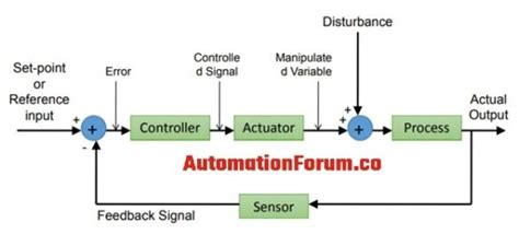 What Is An Automatic Control System Automationforum