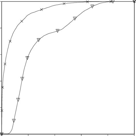 Roc Detection Of Micro Calcifications Based On The Original Grey Level