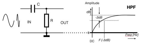 Passive RC Filters Electronics For Art And Education