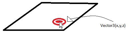 How To Get Exactly Position Of Mouse In A GameObject When It S Over It Questions Answers