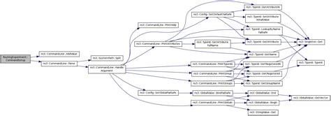 Ns RoutingExperiment Class Reference