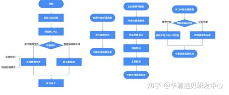 stm32项目实战：基于stm32u5的智能大棚温控系统 lvgl ，附项目教程 源码 知乎