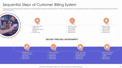 Customer Billing System Powerpoint Ppt Template Bundles Presentation