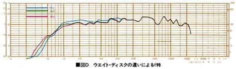 Trio Ls 77の仕様 トリオ