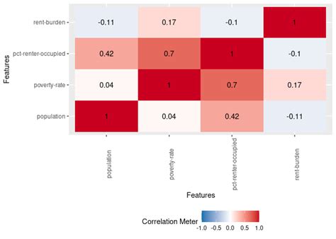 Intermediate Exploratory Data Visualization In R Data Driven