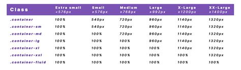 Layout Creation Using Bootstrap Grid System Bootstrap Bootstrap Layout